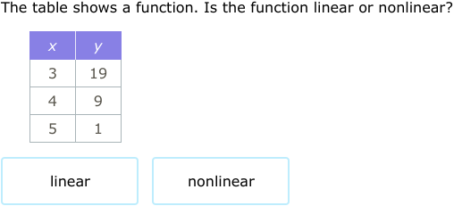 IXL - Identify linear and nonlinear functions (2nd year maths practice)