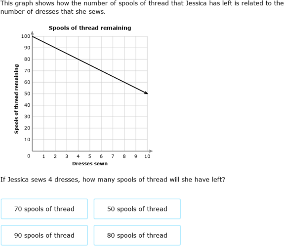 IXL - Interpret the graph of a linear function: word problems (2nd year ...