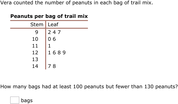 IXL - Interpret stem-and-leaf plots (3rd year maths practice)