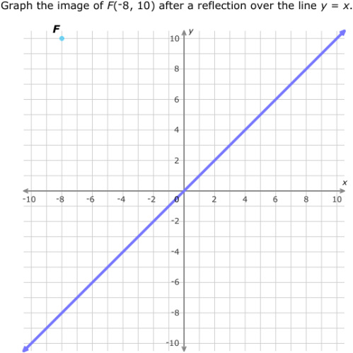 IXL - Reflections: graph the image (1st year maths practice)