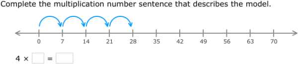 IXL - Write multiplication sentences for number lines (3rd class maths ...