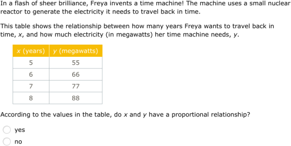 IXL - Write equations for proportional relationships from tables (1st year maths practice)