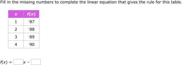 IXL - Slope-intercept form: write an equation from a table (3rd year ...