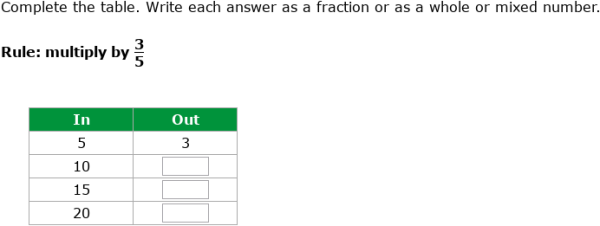 IXL - Multiply fractions by whole numbers: input/output tables (5th class maths practice)