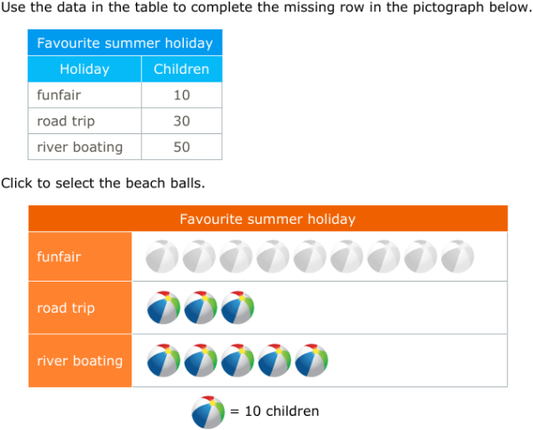 IXL - Create pictograms (2nd class maths practice)