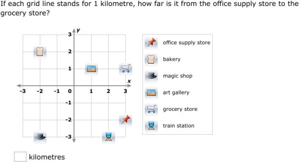 IXL - Coordinate planes as maps (6th class maths practice)