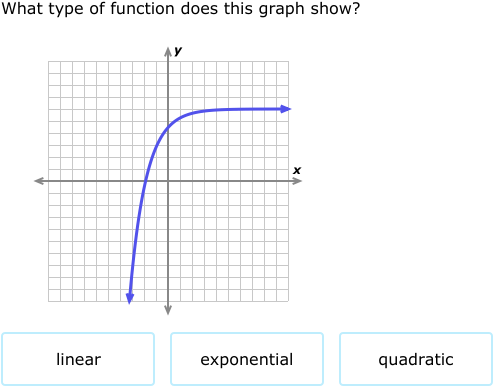 IXL - Identify linear, quadratic and exponential functions from graphs ...