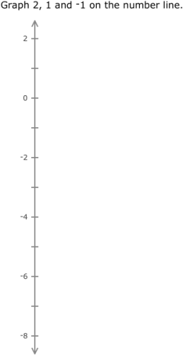 IXL - Graph integers on horizontal and vertical number lines (1st year ...
