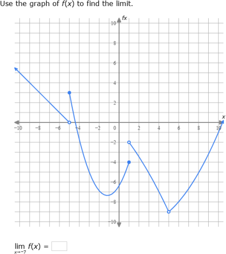 IXL - Find limits using graphs (6th year maths practice)