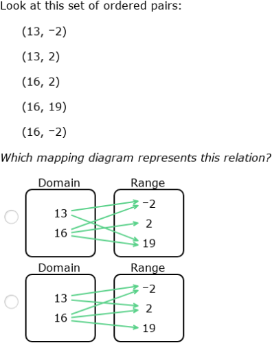 IXL - Relations: convert between tables, graphs, mappings and lists of ...
