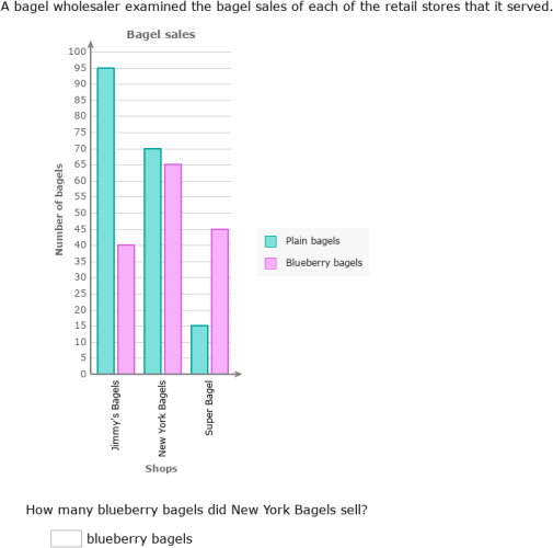IXL - Interpret double bar graphs (5th class maths practice)