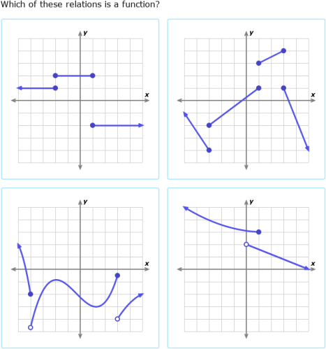 IXL - Identify functions (6th year maths practice)