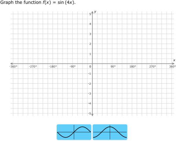 IXL - Graph sine and cosine functions (5th year maths practice)