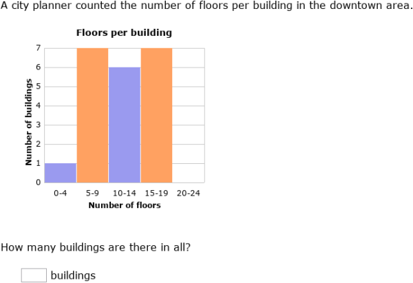 IXL - Interpret histograms (6th class maths practice)