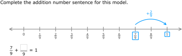 IXL - Add and subtract fractions with like denominators using number ...