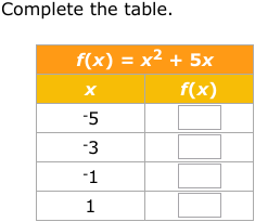 IXL - Complete a function table from an equation (3rd year maths practice)