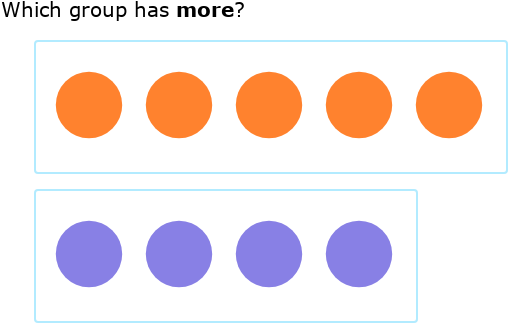 IXL - Fewer and more - compare by matching (Senior infants maths practice)