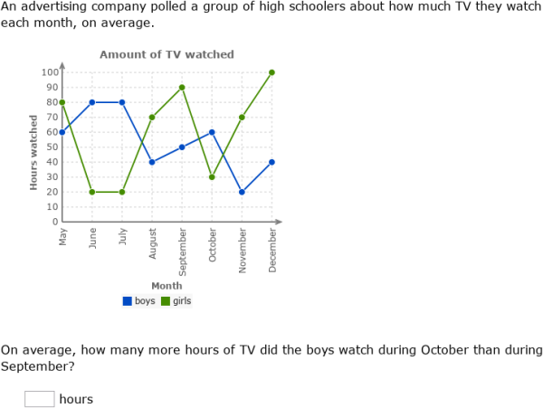 IXL Interpret Double Line Graphs 6th Class Maths Practice 
