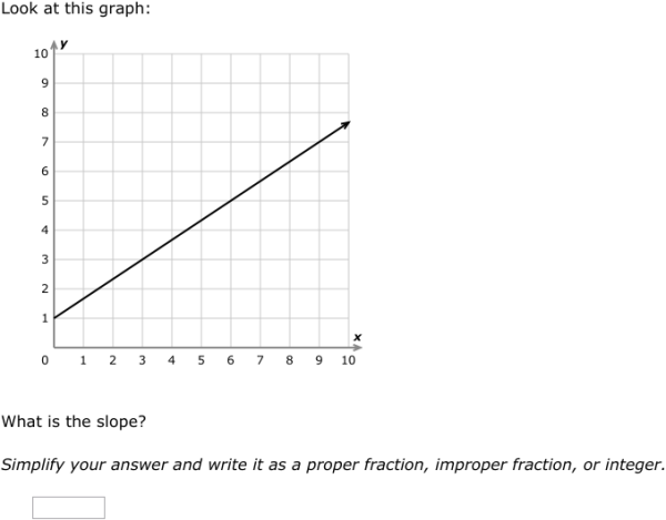 IXL - Find the slope of a graph (2nd year maths practice)