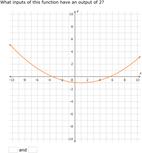IXL - Find values using function graphs (3rd year maths practice)