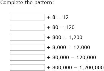 IXL - Addition patterns over increasing place values (4th class maths ...