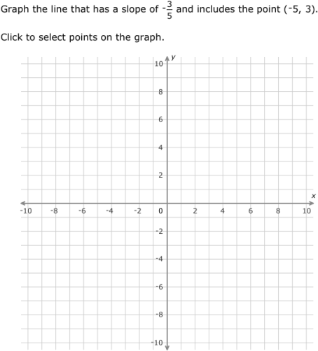 IXL - Graph a line using slope (1st year maths practice)