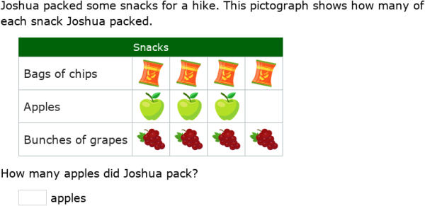 IXL - Interpret pictograms (1st class maths practice)