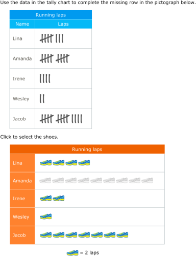 IXL - Create pictographs (5th class maths practice)
