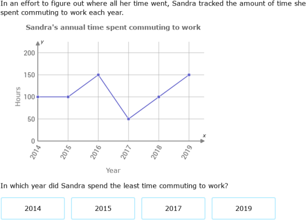 IXL - Interpret line graphs (1st year maths practice)