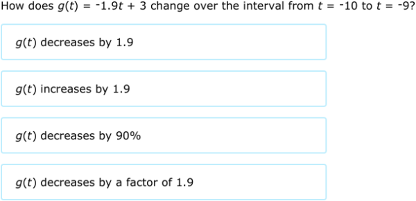IXL - Linear functions over unit intervals (6th year maths practice)