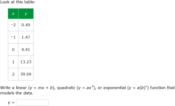 IXL - Write linear, quadratic and exponential functions (Transition year maths practice)
