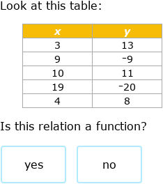IXL - Identify functions (2nd year maths practice)