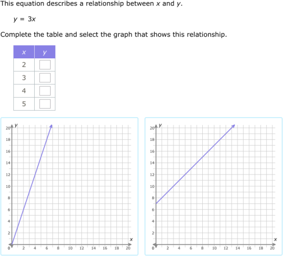 IXL - Identify the graph of an equation (1st year maths practice)