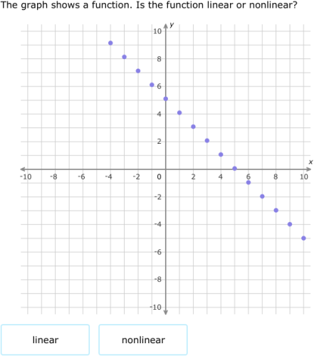 IXL - Identify linear functions (3rd year maths practice)
