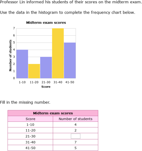 IXL - Create frequency charts (1st year maths practice)