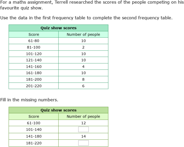 IXL - Create frequency tables (2nd year maths practice)