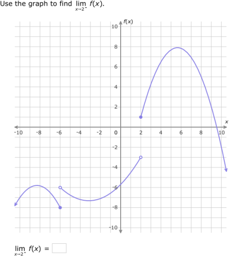 IXL - Find one-sided limits using graphs (6th year maths practice)
