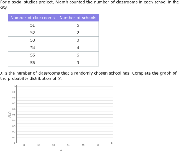 IXL - Graph a discrete probability distribution (6th year maths practice)
