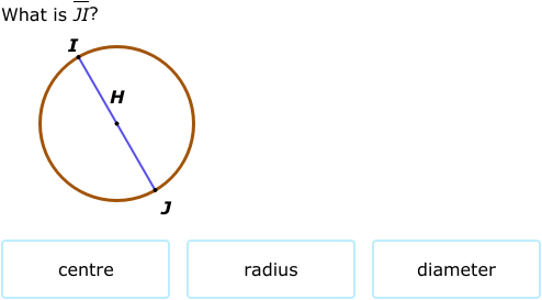 IXL - Parts of a circle (5th class maths practice)