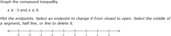 IXL - Graph a linear inequality in one variable (5th year maths practice)