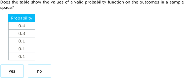 IXL - Introduction to probability (5th year maths practice)