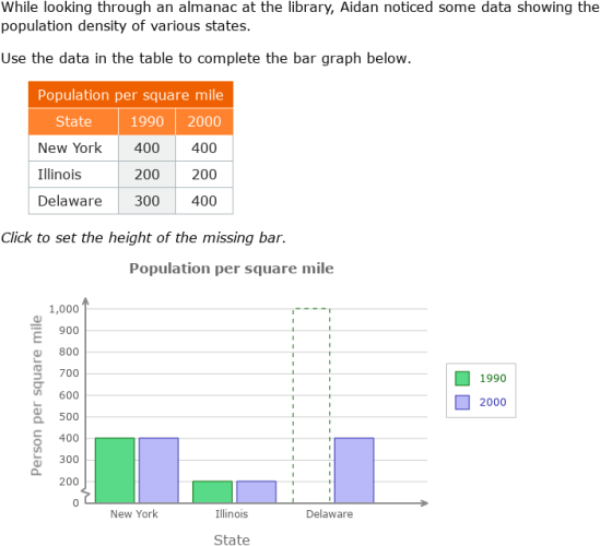 IXL - Create bar graphs, line graphs and histograms (3rd year maths ...