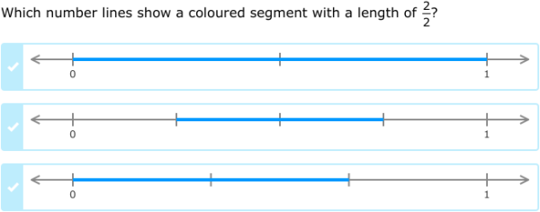 IXL - Fractions of number lines (3rd class maths practice)
