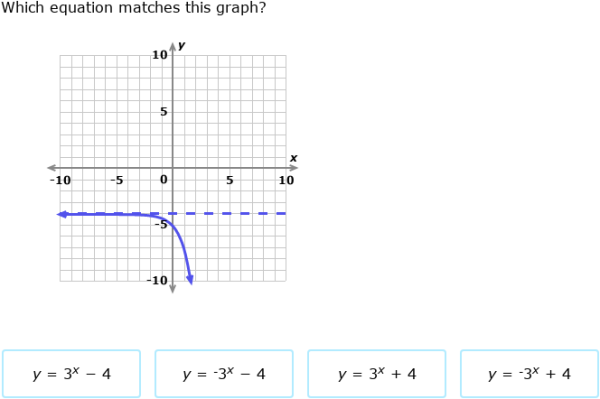 IXL - Match exponential functions and graphs (Transition year maths practice)
