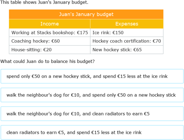 IXL - Adjust a budget (5th class maths practice)