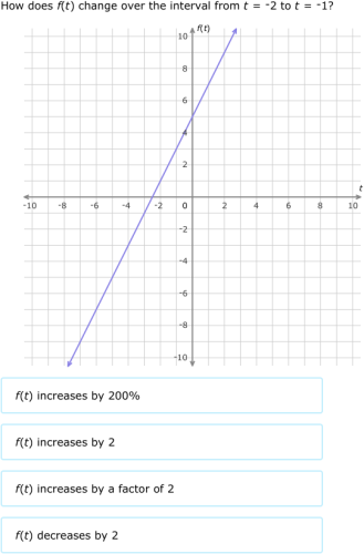 IXL - Linear functions over unit intervals (3rd year maths practice)