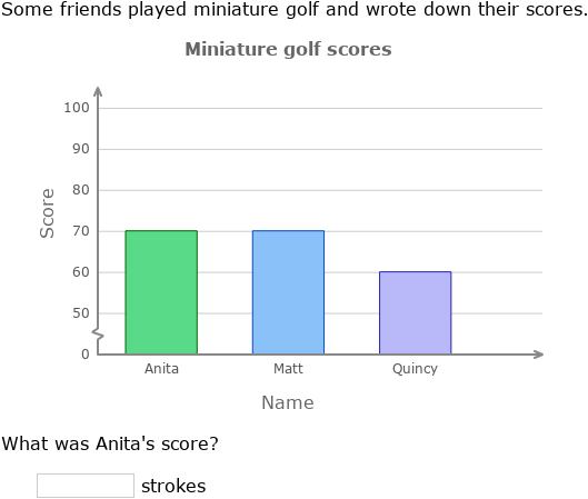 IXL - Interpret bar graphs (6th class maths practice)