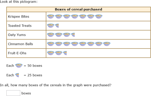 IXL - Interpret pictograms (6th class maths practice)
