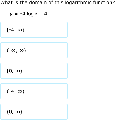 IXL - Domain and range of exponential and logarithmic functions (6th year maths practice)