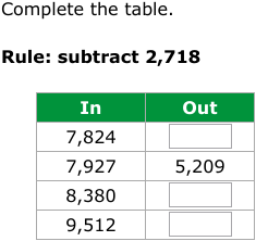 IXL - Subtraction input/output tables - four or more digits (3rd class maths practice)